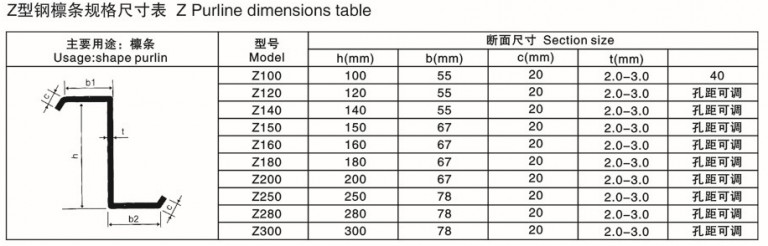 C Purlin Roll Forming Machine